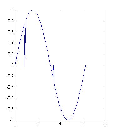 Remove wildpoints graphically » File Exchange Pick of the Week - MATLAB & Simulink